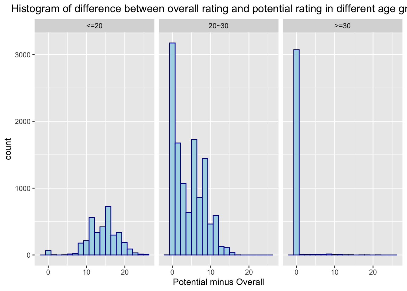 Chapter 5 Results | EDAV Final Project