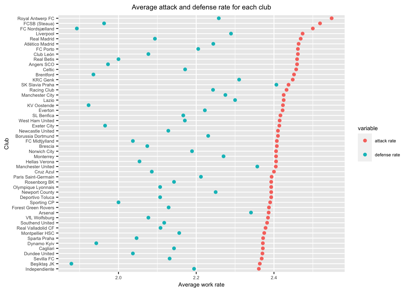 Chapter 5 Results | EDAV Final Project