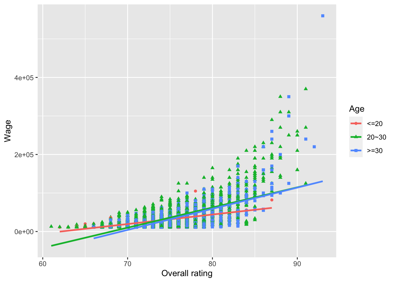 Chapter 5 Results | EDAV Final Project