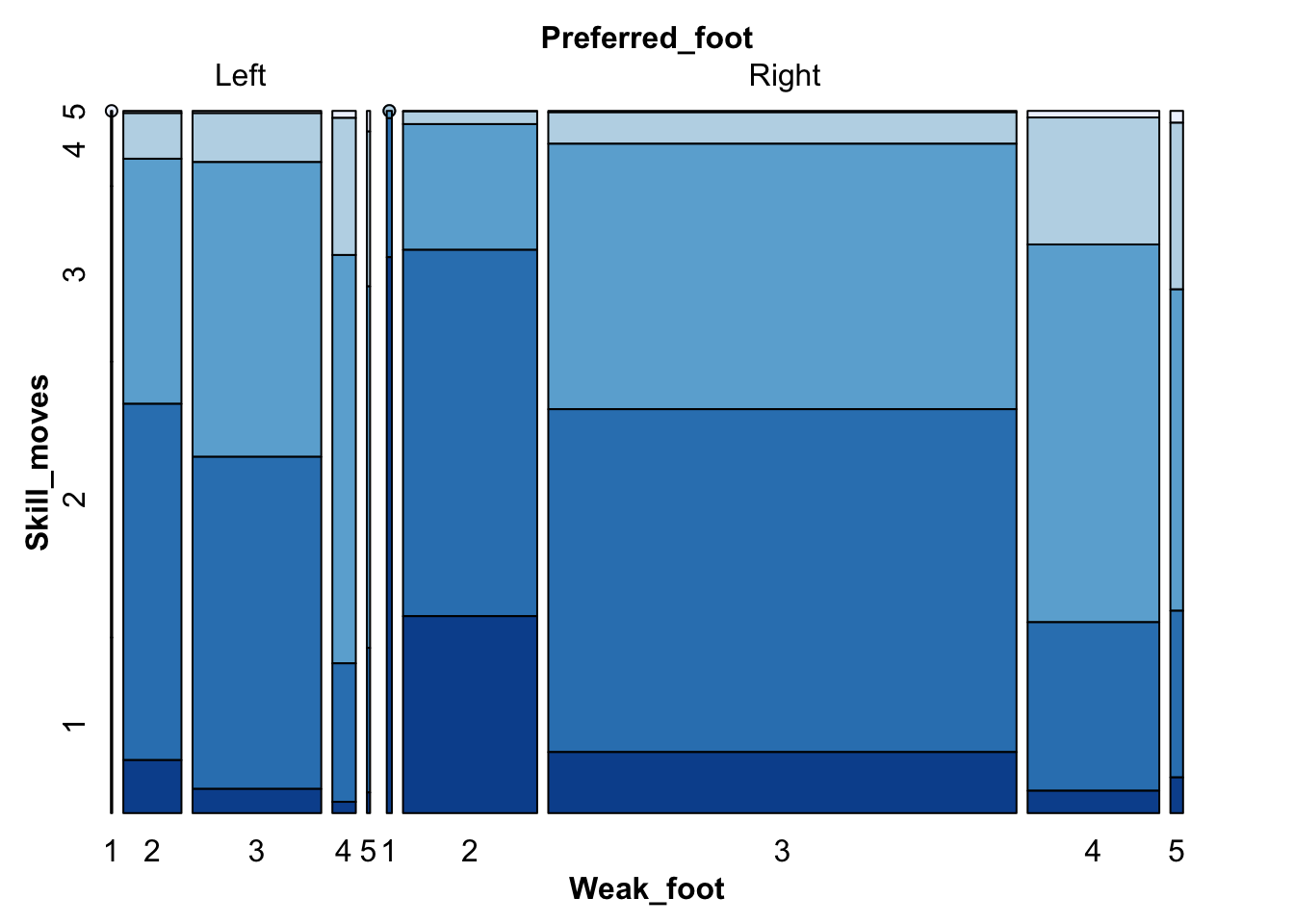 Chapter 5 Results | EDAV Final Project