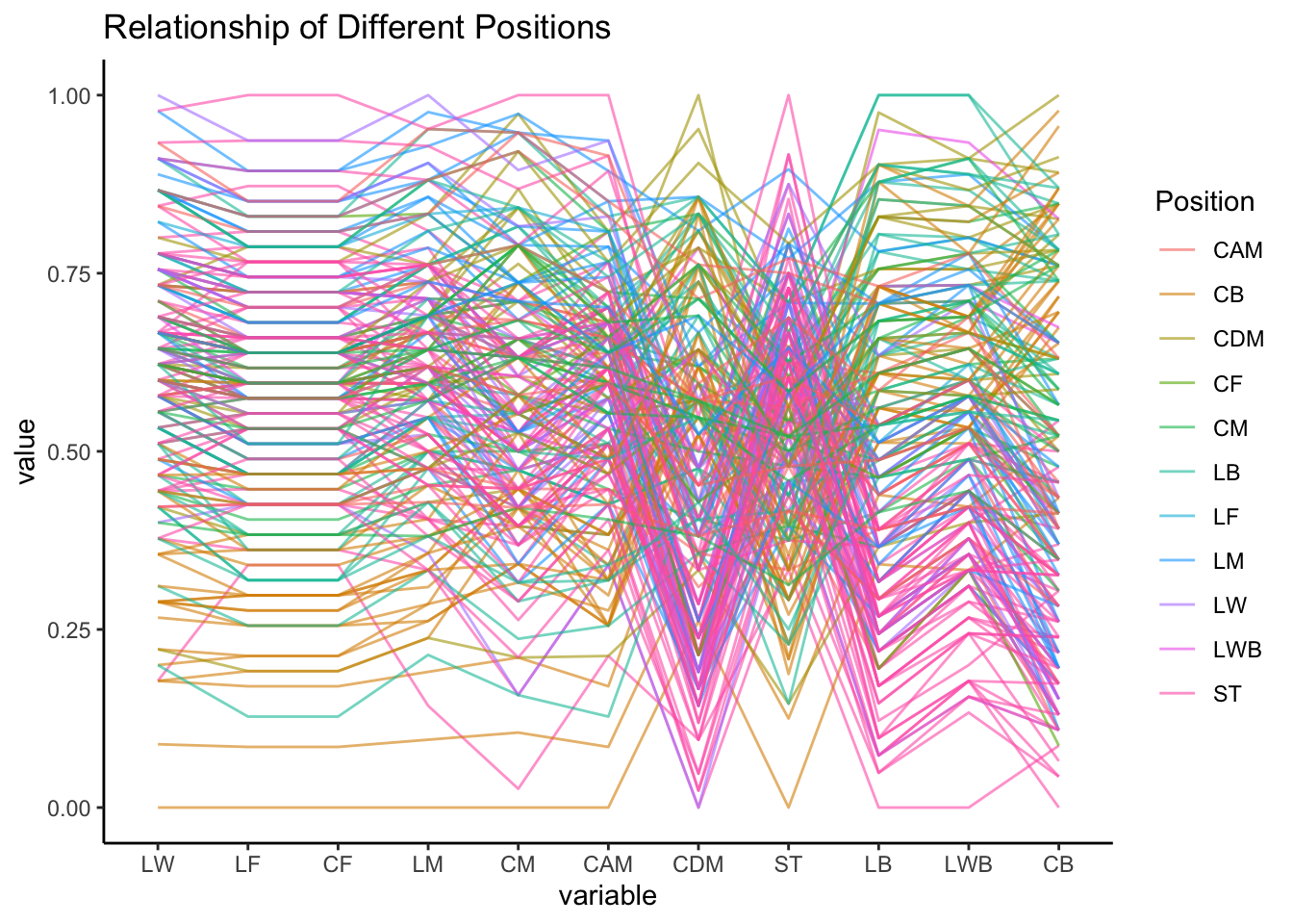 Chapter 5 Results | EDAV Final Project